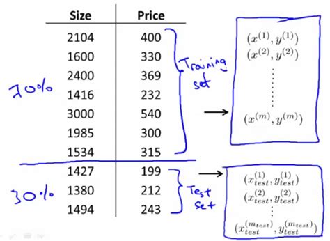 10 Advice For Applying Machine Learning