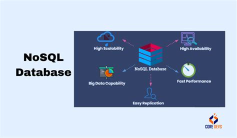 hbase vs cassandra which is the best nosql database for 2024 core