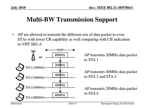 Ppt Mu Mimo Support For Heterogeneous Devices Powerpoint Presentation