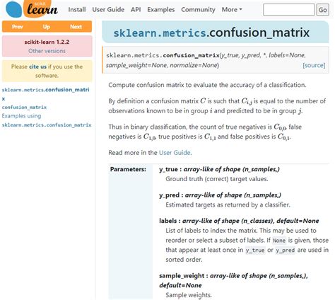 Confusion Matrix Confusion Raidenworks