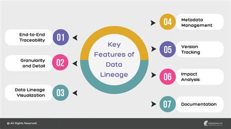 What Is Data Lineage