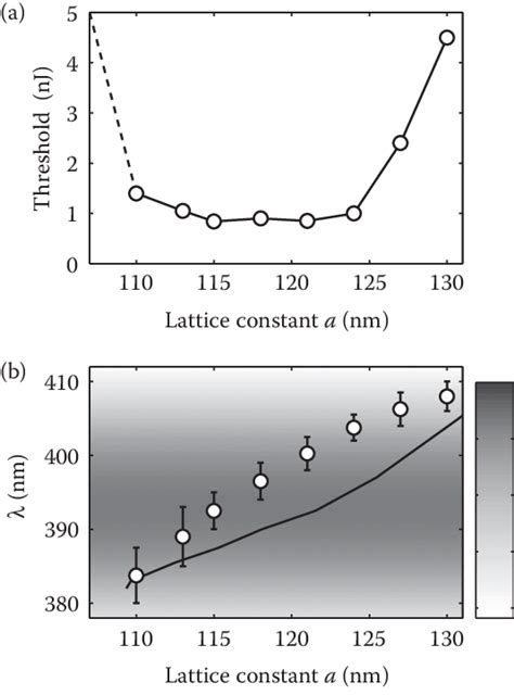 47 A Experimentally Measured Incident Pump Pulse Energy At The