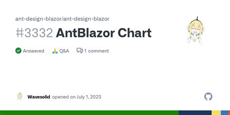 AntBlazor Chart Ant Design Blazor Ant Design Blazor Discussion GitHub