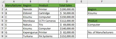 COUNTIF Based On Another Column Methods Excel Curve