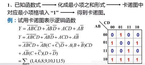 （四）【数电】（逻辑代数和函数化简）卡诺图 最大项卡诺图化简 Csdn博客