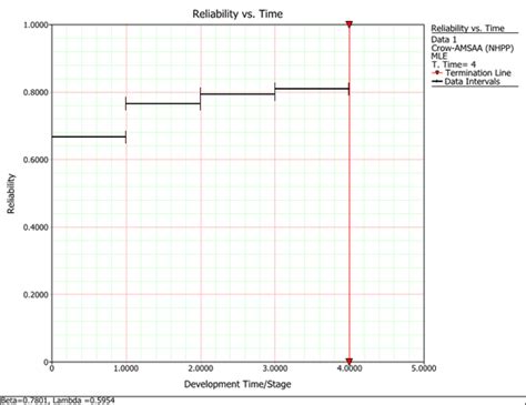 Grouped Per Configuration Reference Example Reliawiki
