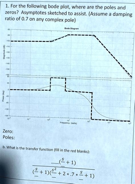 1 For The Following Bode Plot Where Are The Poles And Zeros Asymptotes