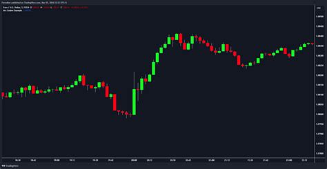 Understanding The Math Acos Function In Pine Script Pine Wizards