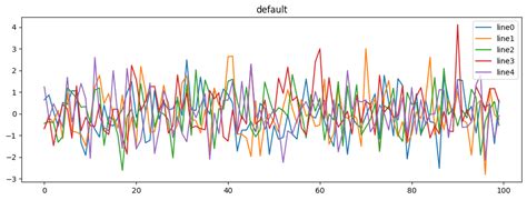 [matplotlib] Plot 테마 설정하기