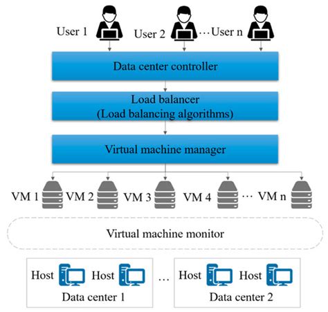 Towards Sustainable Cloud Computing Load Balancing With Nature Inspired Meta Heuristic Algorithms