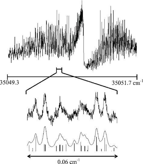 Rotationally Resolved Fluorescence Excitation Spectrum Of Band C Of Iaa