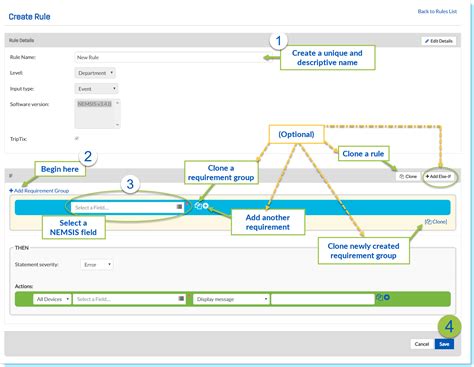 create a business rule triptix