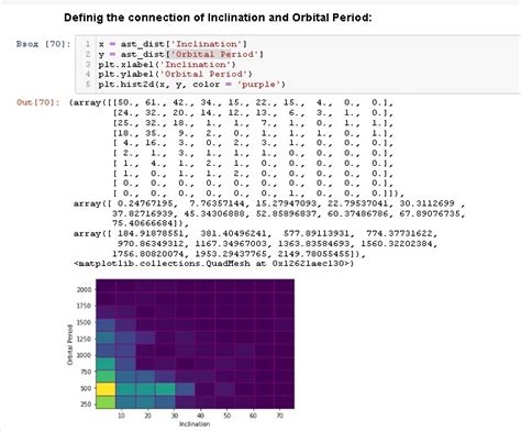 Github Tilekfangasteroidsdataanalysis A Small Data Analysis Of Nasa