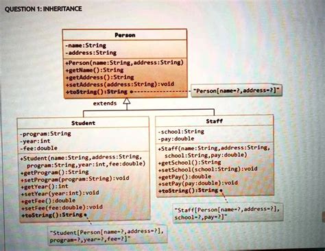 Solved Based On The Following Uml Diagrams Write The Code For The