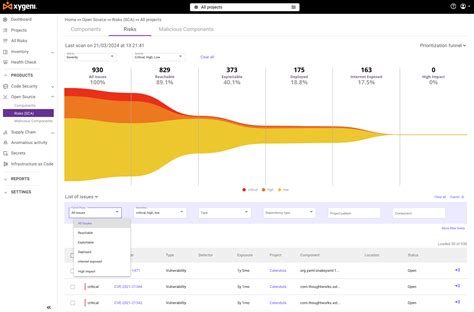 Xygenis Open Source Vulnerability Remediator Xygeni