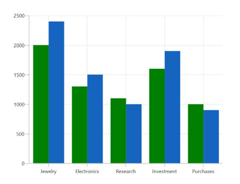 Selection In Winui Chart Control Syncfusion