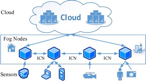 Figure 1 From Binary Reed Solomon Coding Based Distributed Storage Scheme In Information Centric