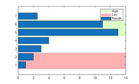 D filled region between y coordinates MATLAB yregion MathWorks 한국
