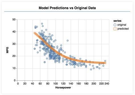 TensorFlow Model Predictions A Practical Guide