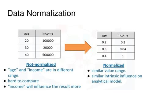 Data Wrangling With Pandas Ppt Download