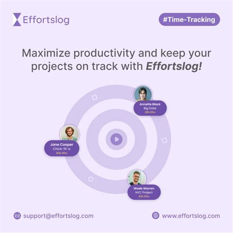 Effortslog On Linkedin Timetracking Productivity Teammanagement Projectmanagement…