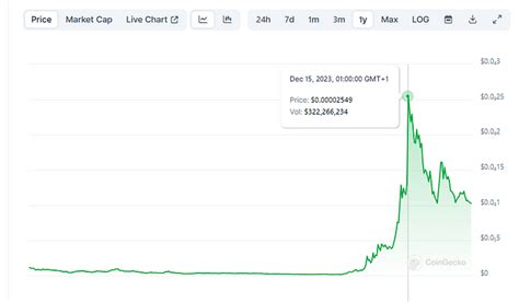 how to deploy your own smart contract erc20 token in 9 clicks and why