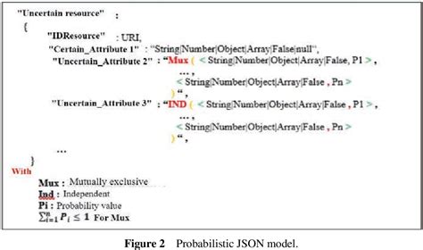 figure 2 from managing web based information resources under