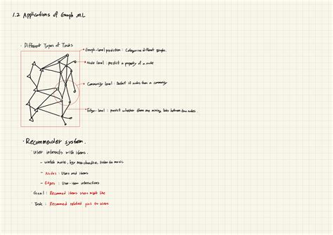 12 Applications Of Graph Ml