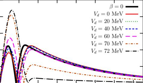 Color Online Radial Part Of The S Overlap Functions Normalized To