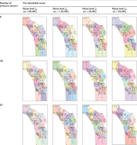 Figure 1 From An Iterative Method For Leakage Zone Identification In Water Distribution Networks