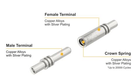 CCS1 To CCS2 Charging Terminal Connector Jinbeili Crimp Socket