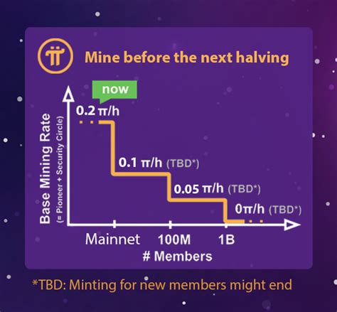 pi coin mining rate run pi