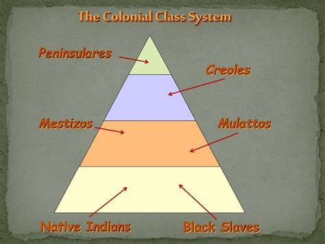 Ppt Encomienda System Powerpoint Presentation Free Download Id2760849