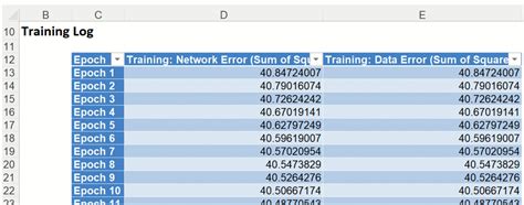 Manual Neural Network Prediction Example Solver