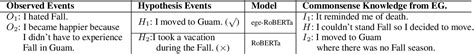 Table 5 From Learning Event Graph Knowledge For Abductive Reasoning Semantic Scholar