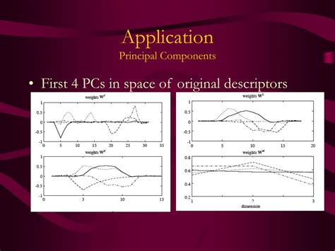 Ppt Molecular Modeling Conformational Molecular Field Analysis