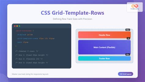 css grid auto rows master implicit row track sizing for dynamic layouts codelucky