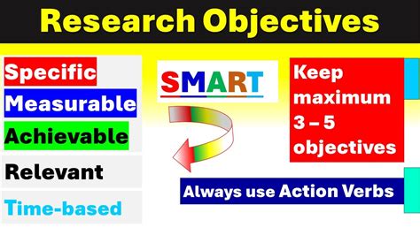 Objectives Of A Research Proposal Youtube