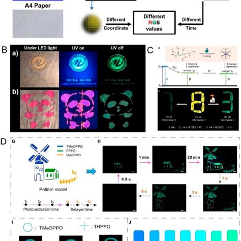 Rtp Molecular Systems Based Information Encryption And Download Scientific Diagram