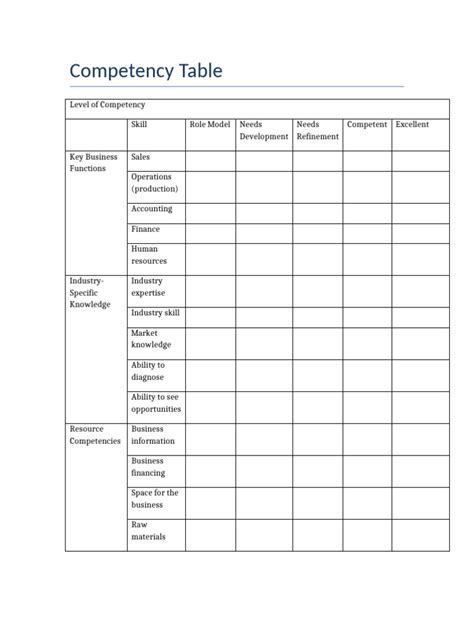 Competency Table Pdf