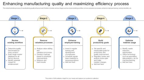 Enhancing Manufacturing Quality And Maximizing Efficiency Process Ppt