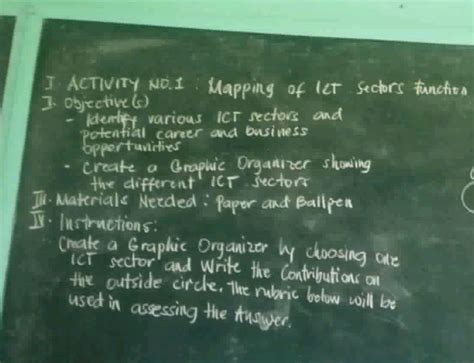 I AcTivity No Mapping Of Let Sectors StudyX