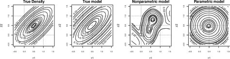 Figure 21 From Development And Application Of Bayesian Semiparametric