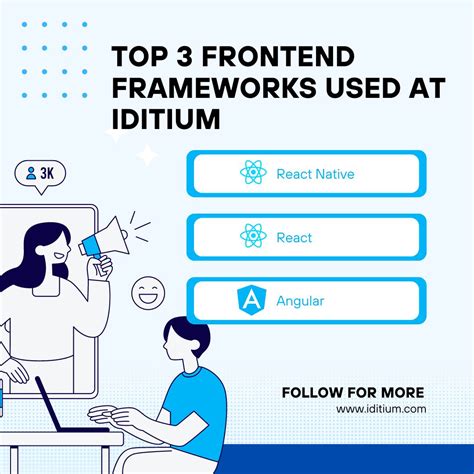 Iditium Development On Linkedin Frontenddevelopment React Angular