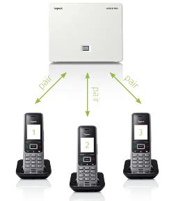 DECT Handset Set Up ProVu Communications