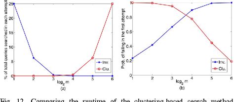 Figure 12 From A Robust And Fast Video Copy Detection System Using