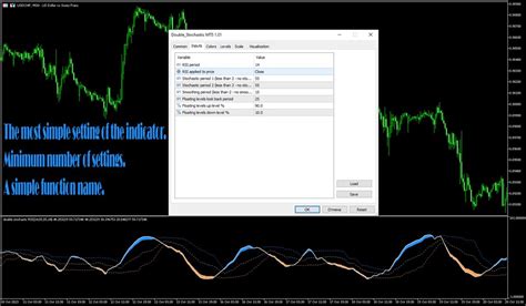 Double Stochastic Mt5 Buy Trading Indicator For Metatrader 5