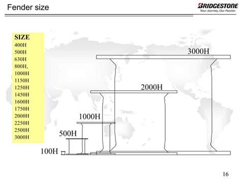 Measuring Berthing Data Ppt