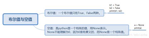Python基础（3）—八种数据类型python3中，基本数据类型有几种？分别是？ Csdn博客