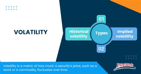 Volatility What Is Ittypes Important Measures